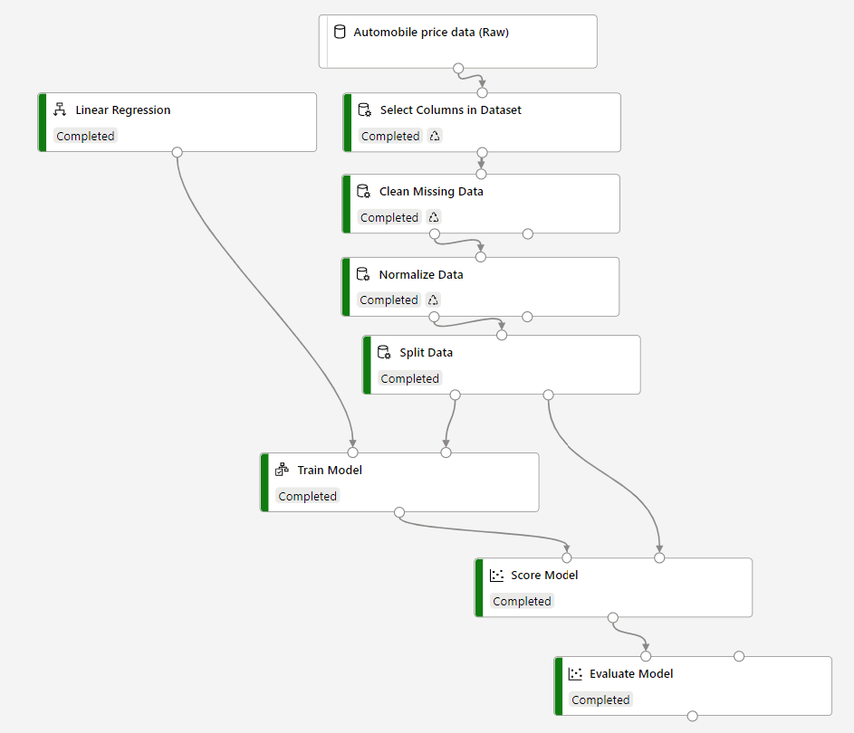 Create A Regression Model With Azure Machine Learning Designer Ready To Use Presentations